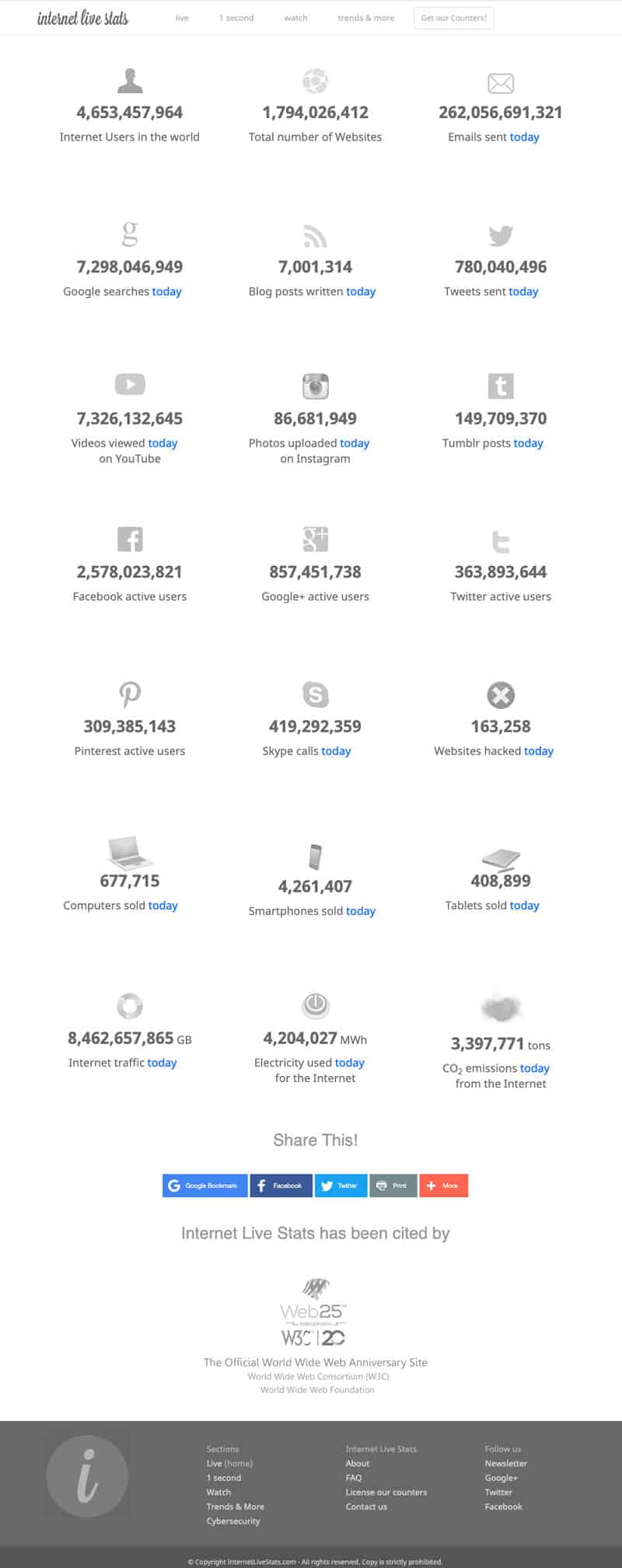 Internet Live Stats